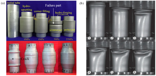 Theory, Method and Practice of Metal Deformation Instability: A Review