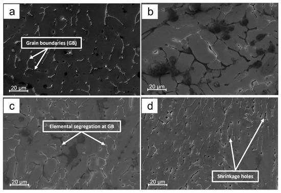 Materials | Free Full-Text | Impact of Titanium Addition on Microstructure, Corrosion Resistance ...