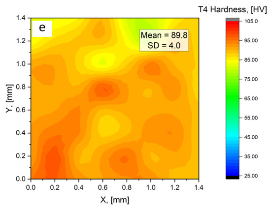 Impact of Titanium Addition on Microstructure, Corrosion Resistance ...