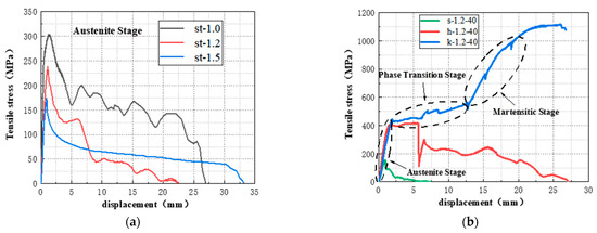 Bonding Mechanical Properties between SMA Fiber and ECC Matrix under ...