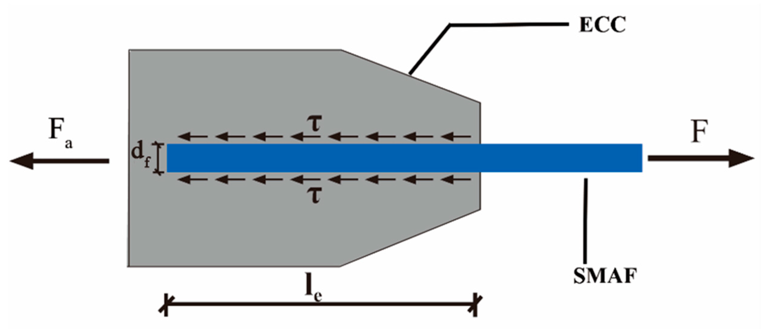 Bonding Mechanical Properties between SMA Fiber and ECC Matrix under ...