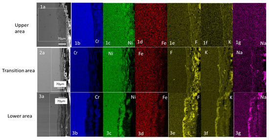 Materials Free Full Text Corrosion Behavior Of Incoloy®800h
