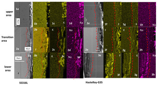 Materials Free Full Text Corrosion Behavior Of Incoloy®800h