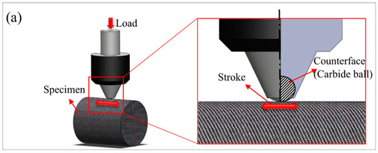 The Characteristic Microstructures and Properties of Steel-Based Alloy ...