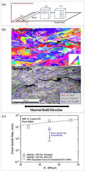 The Characteristic Microstructures and Properties of Steel-Based Alloy ...