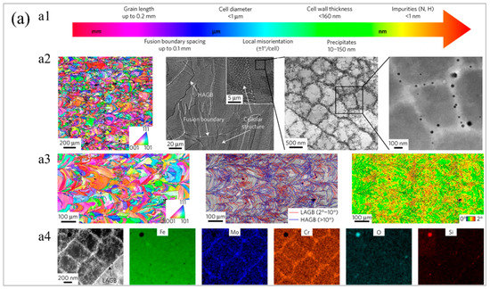 The Characteristic Microstructures and Properties of Steel-Based Alloy ...
