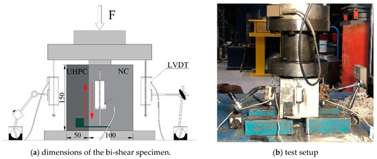 Experimental Study on Bond Performance of NC-UHPC Interfaces with ...