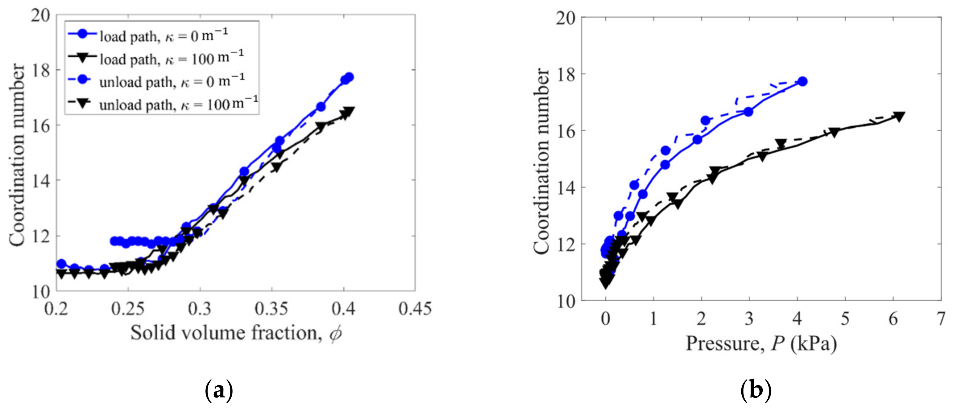 Effects of Fiber Shape on Mechanical Properties of Fiber Assemblies