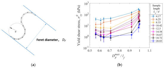 Effects of Fiber Shape on Mechanical Properties of Fiber Assemblies