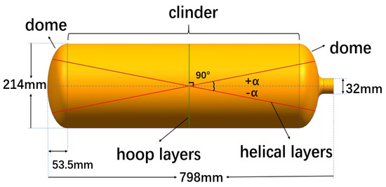 Optimization of the Winding Layer Structure of High-Pressure Composite ...