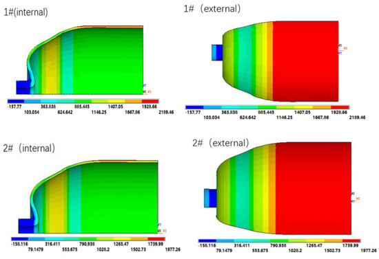 Optimization of the Winding Layer Structure of High-Pressure Composite ...