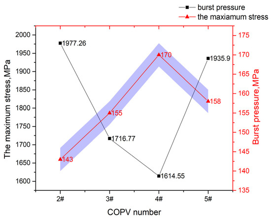 Optimization of the Winding Layer Structure of High-Pressure Composite ...