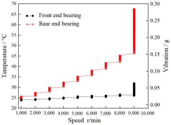 Multidimensional Study on the Wear of High-Speed, High-Temperature ...