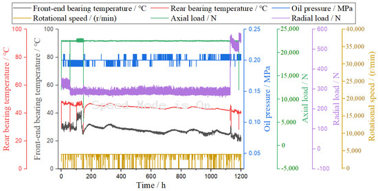 Multidimensional Study on the Wear of High-Speed, High-Temperature ...