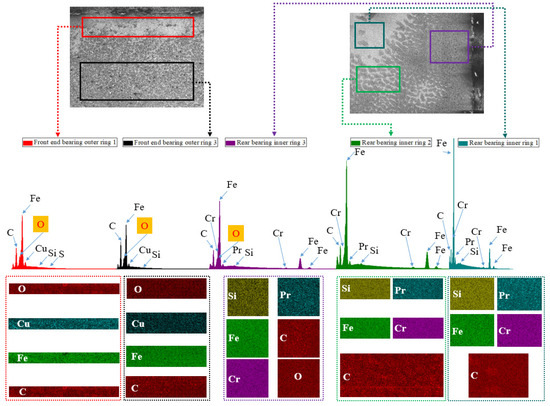 Multidimensional Study on the Wear of High-Speed, High-Temperature ...