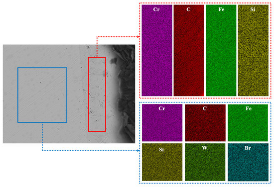 Multidimensional Study on the Wear of High-Speed, High-Temperature ...