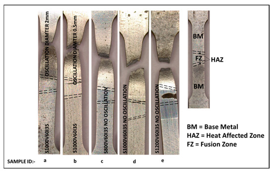 Effect of Beam Oscillation on Microstructure and Mechanical Properties ...