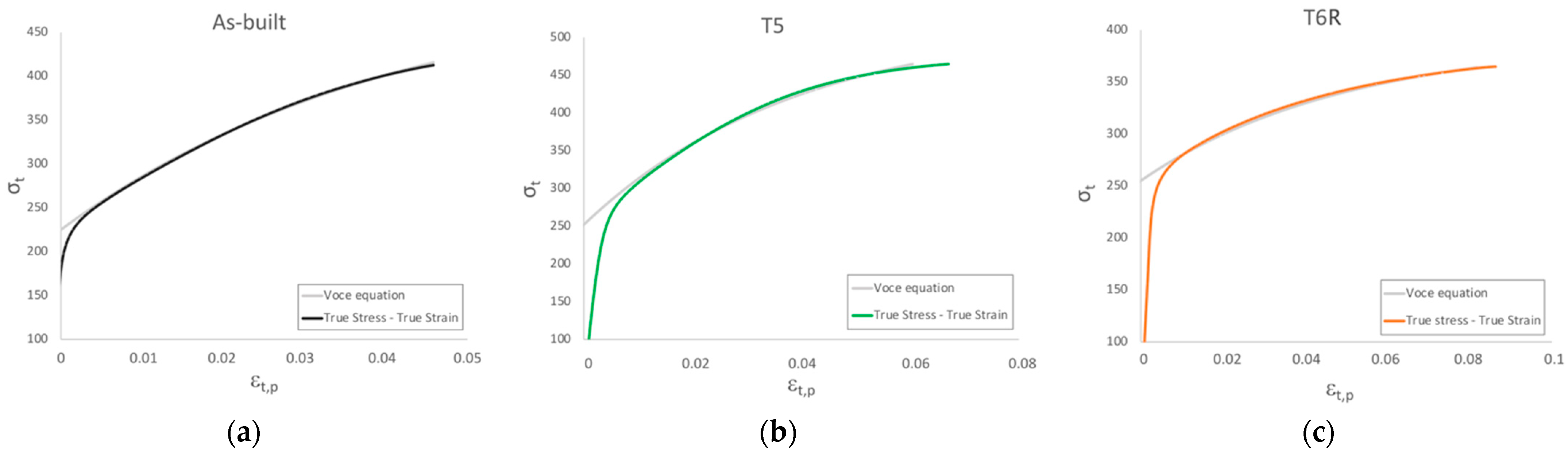 On the Role of Microstructure and Defects in the Room and High ...