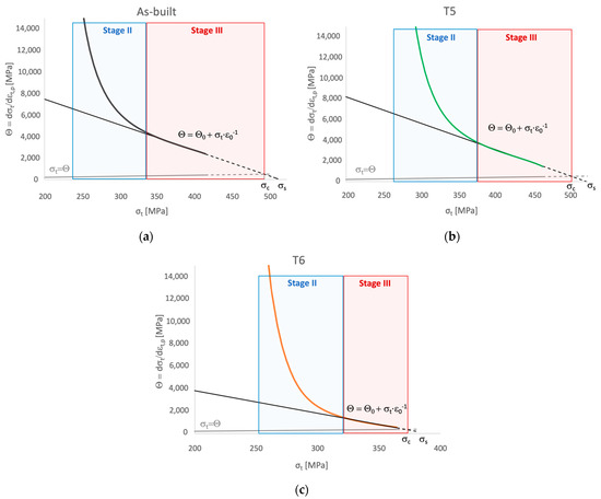On the Role of Microstructure and Defects in the Room and High ...