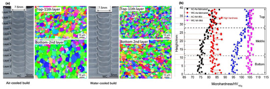 A Comprehensive Review of Friction Stir Additive Manufacturing (FSAM ...