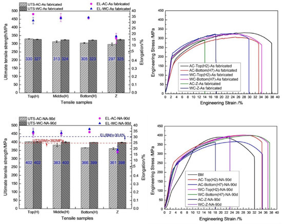 A Comprehensive Review of Friction Stir Additive Manufacturing (FSAM ...