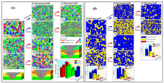 A Comprehensive Review of Friction Stir Additive Manufacturing (FSAM ...
