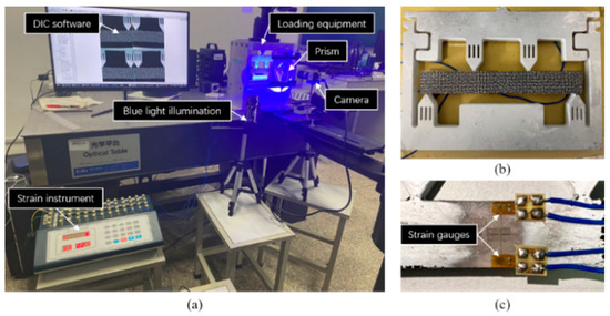 Materials | Free Full-Text | Single-Camera Three-Dimensional Digital Image Correlation with ...