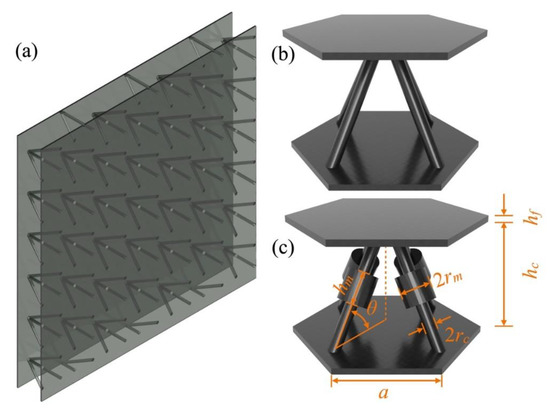 Vibration and Bandgap Behavior of Sandwich Pyramid Lattice Core Plate ...