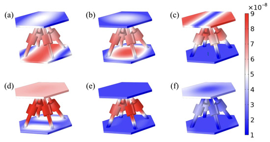 Vibration and Bandgap Behavior of Sandwich Pyramid Lattice Core Plate ...