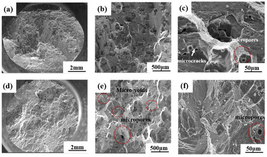 Effect of Ru on Deformation Mechanism and Microstructure Evolution of ...