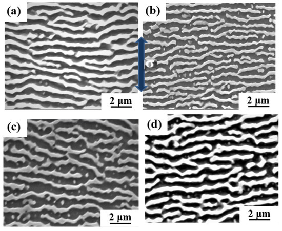 Effect of Ru on Deformation Mechanism and Microstructure Evolution of Single-Crystal Superalloys ...