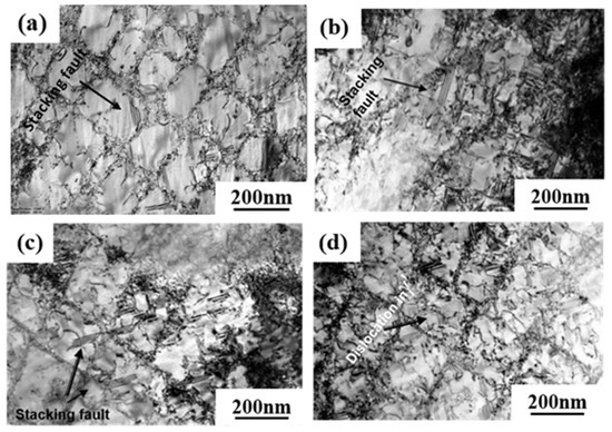 Effect of Ru on Deformation Mechanism and Microstructure Evolution of ...