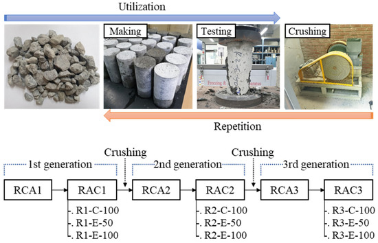 Influence of Mix Design on Physical, Mechanical and Durability ...