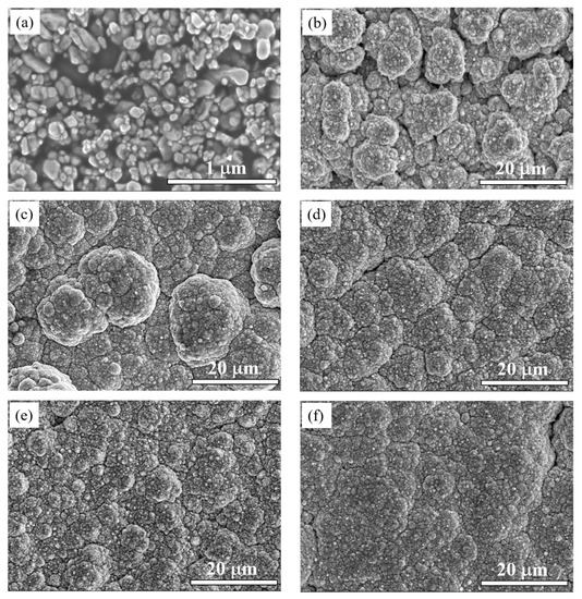 Preparation and Properties of (Cu, Ni) Co-Doped ZnO Nanoparticle ...