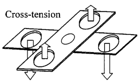 Investigation into the Effect of Interlock Volume on SPR Strength