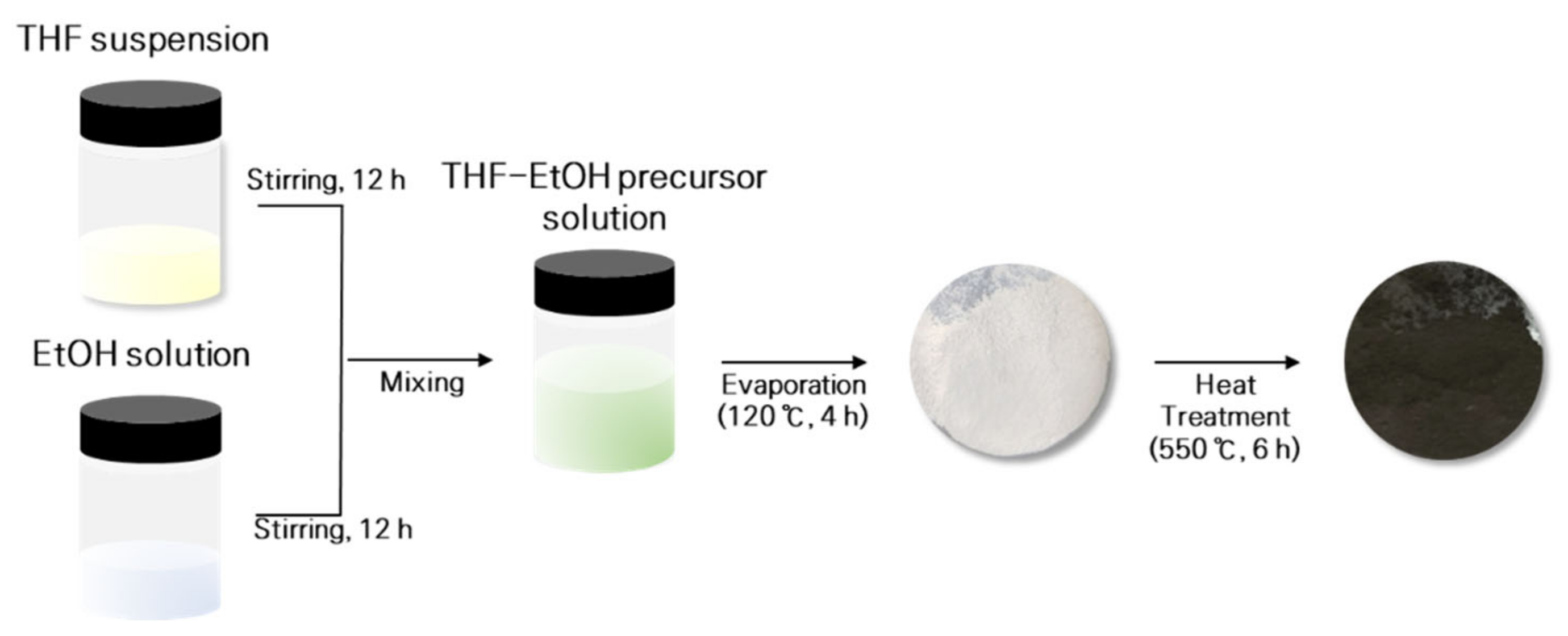 Sn-Substituted Argyrodite Li6PS5Cl Solid Electrolyte for Improving Interfacial and Atmospheric ...