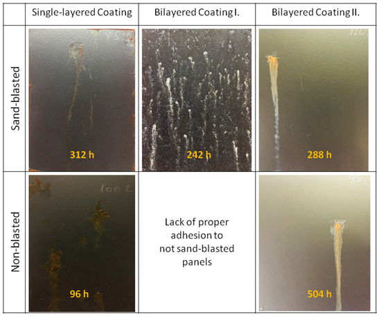 Corrosion Protection and Heat Resistance of Paints for Outdoor Use