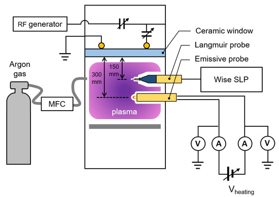 Determination of Plasma Potential Using an Emissive Probe with Floating ...