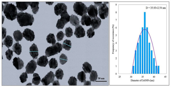 Biosynthesis and Characterization of Calcium Oxide Nanoparticles from ...
