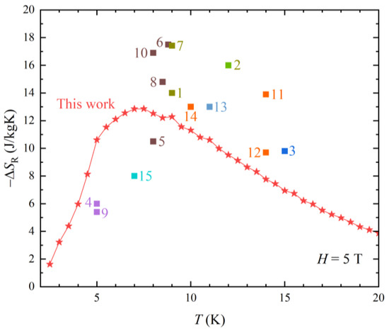 Anisotropic Metamagnetic Spin Reorientation and Rotational ...