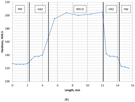 Numerical and Physical Simulation of MAG Welding of Large S235JRC+N ...