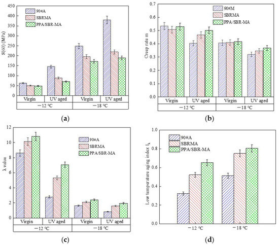 Evaluating the Effects of Polyphosphoric Acid (PPA) on the Anti ...