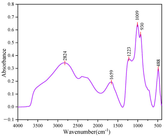 Evaluating the Effects of Polyphosphoric Acid (PPA) on the Anti ...