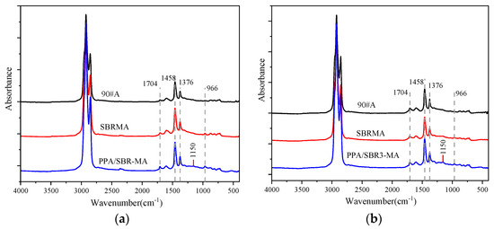Evaluating the Effects of Polyphosphoric Acid (PPA) on the Anti ...