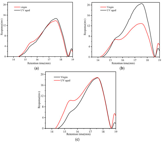 Evaluating the Effects of Polyphosphoric Acid (PPA) on the Anti ...