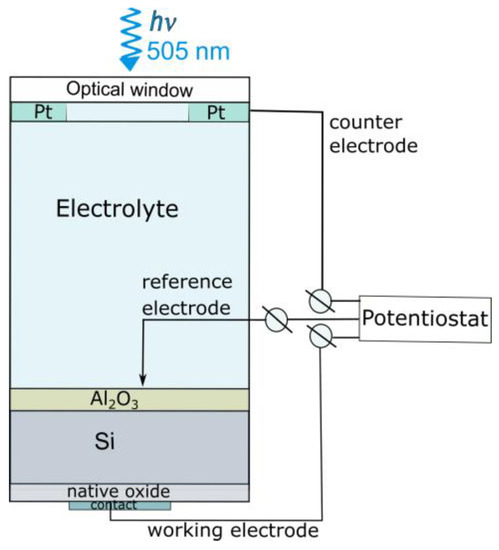 Composite p-Si/Al2O3/Ni Photoelectrode for Hydrogen Evolution Reaction
