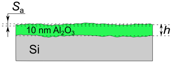 Composite p-Si/Al2O3/Ni Photoelectrode for Hydrogen Evolution Reaction