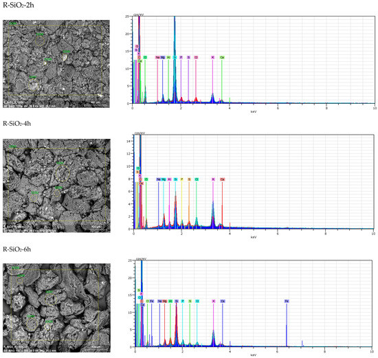 Physicochemical Properties and Application of Silica-Doped Biochar ...