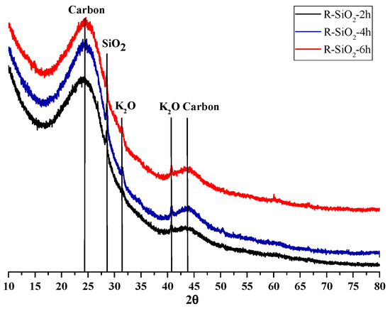 Physicochemical Properties and Application of Silica-Doped Biochar ...