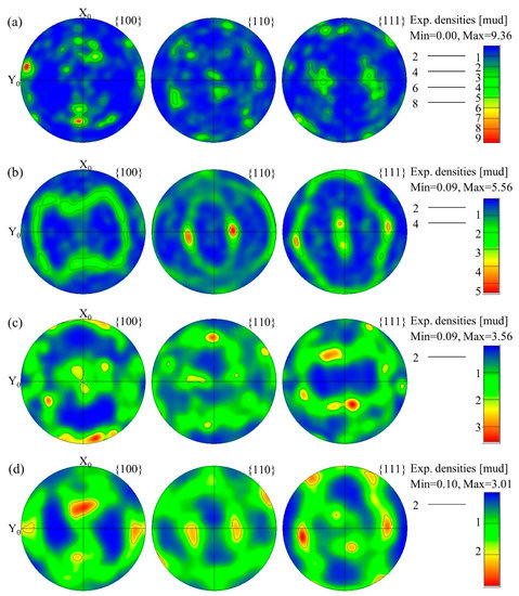 Recrystallization of Hot-Rolled 2A14 Alloy during Semisolid Temperature ...